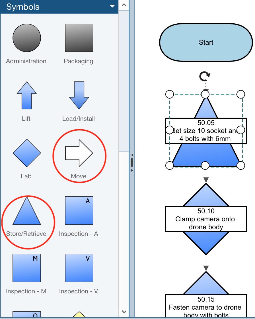 Customizing Process Flow Symbols